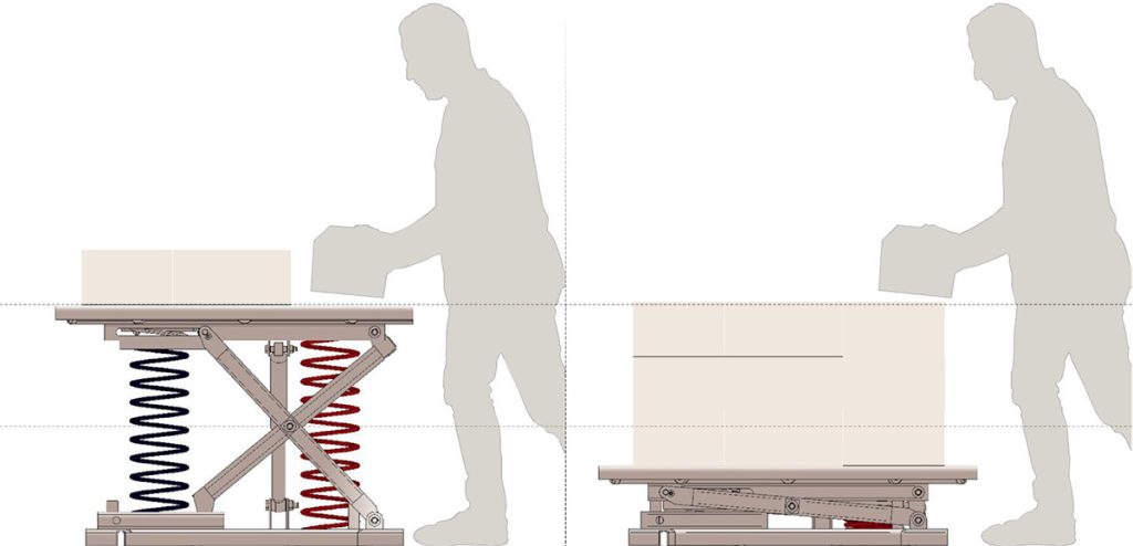 Safetech Palift Pallet Leveller - Matpack Australia